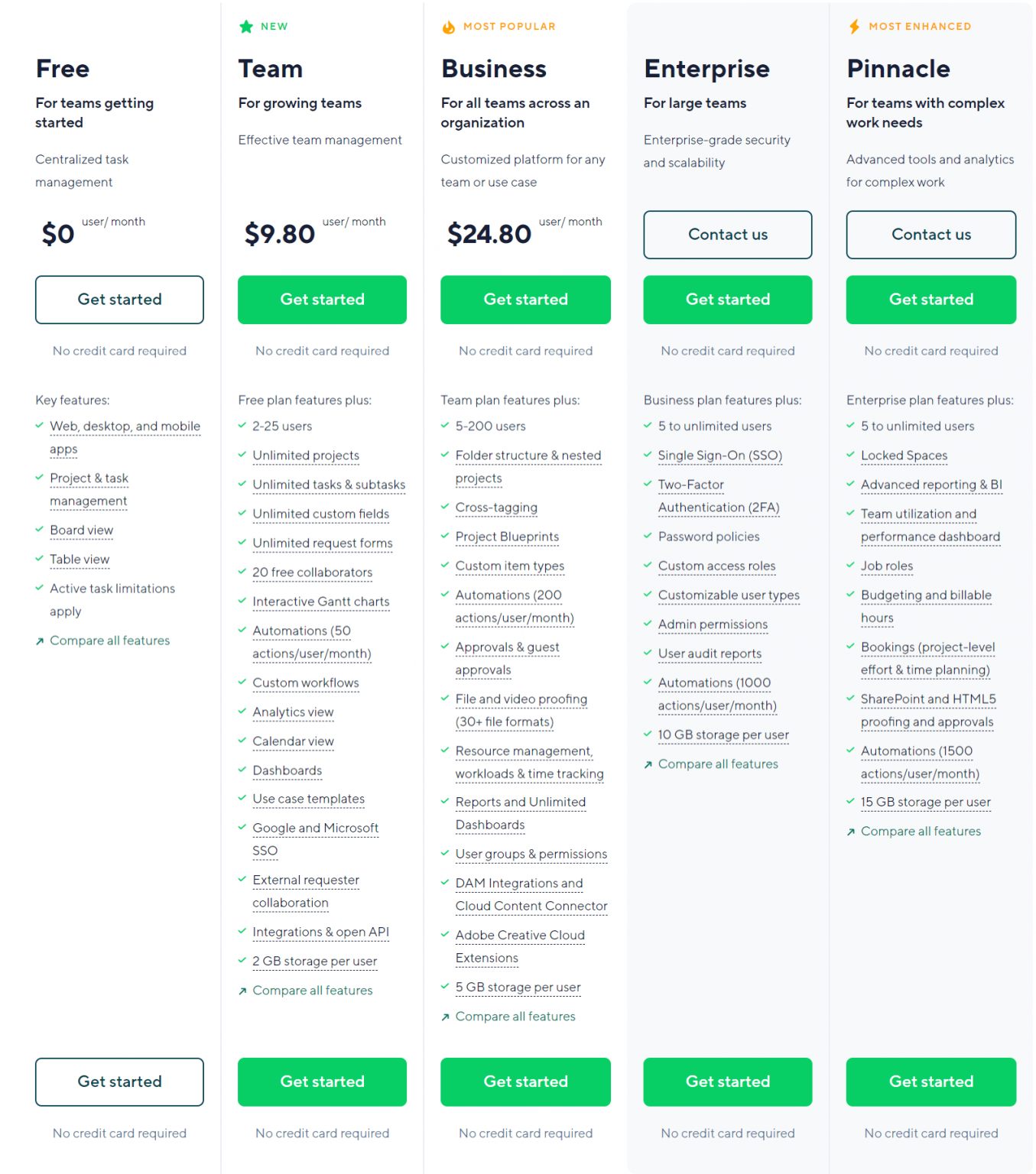 Best Project Management Software