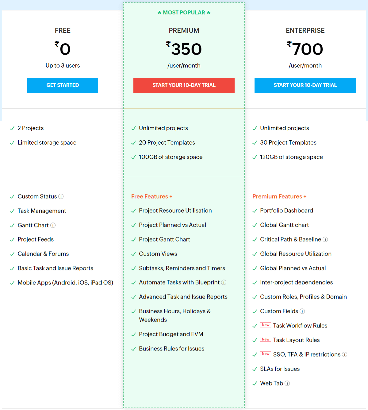 Best Project Management Software