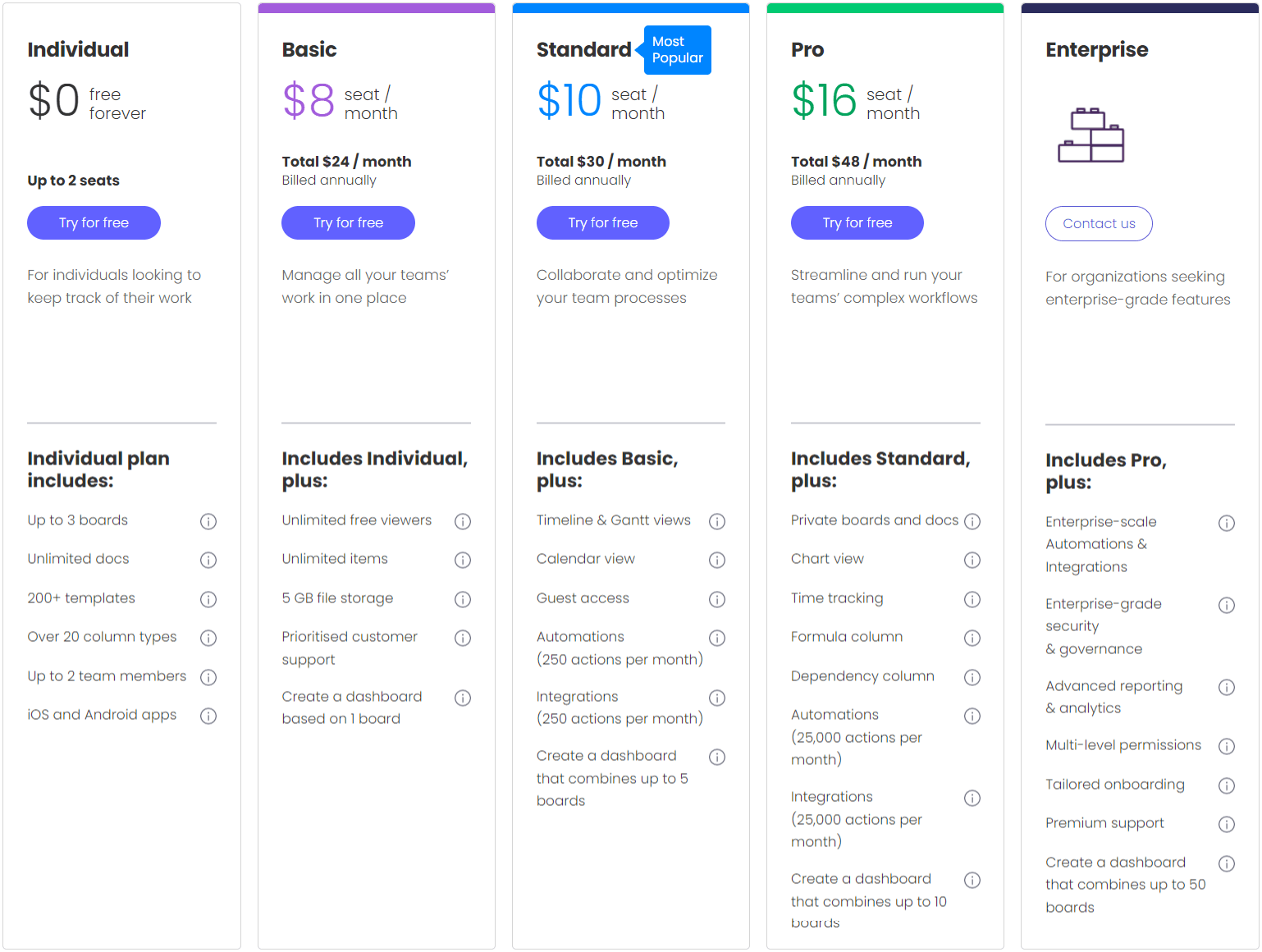 Best Project Management Software