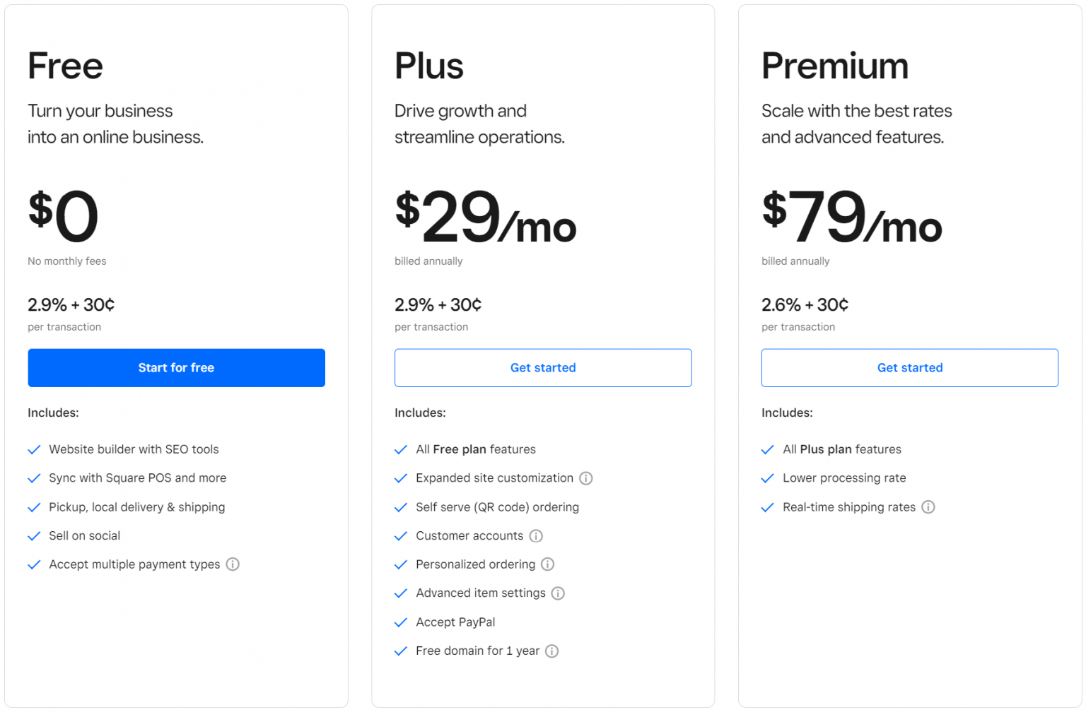 Best ECommerce Software in 2023 - BufferApps