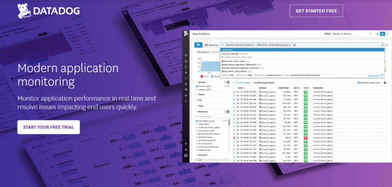 Best Application Monitoring Software | APM Tools In [Year]