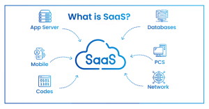 SaaS Pricing Models - A Complete Guide